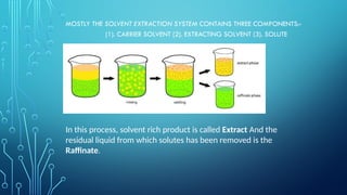 solvent extraction introduction......pptx