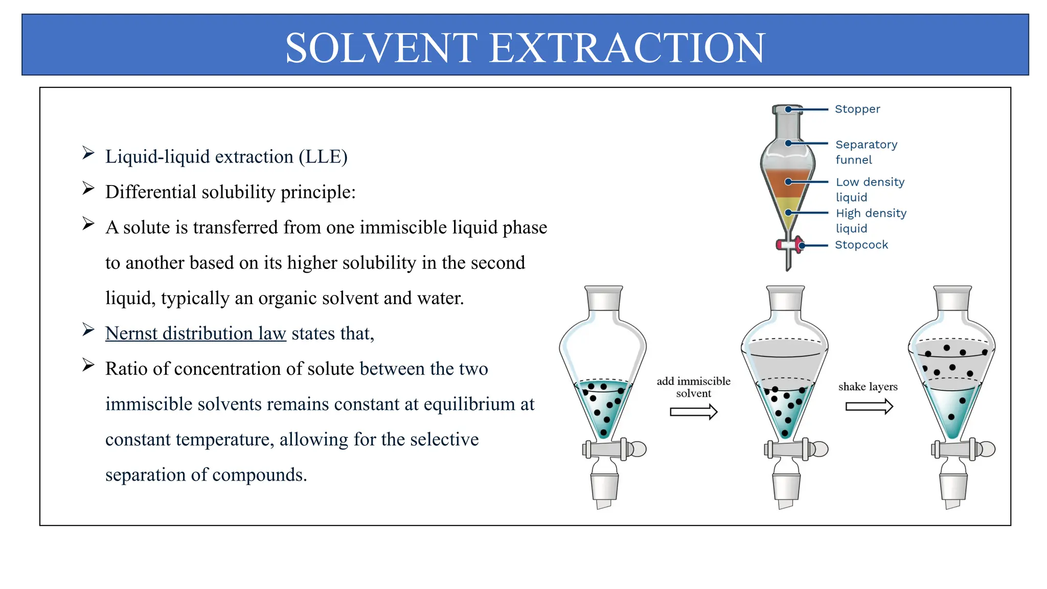 Introduction to Solvent Extraction techniques.pptx