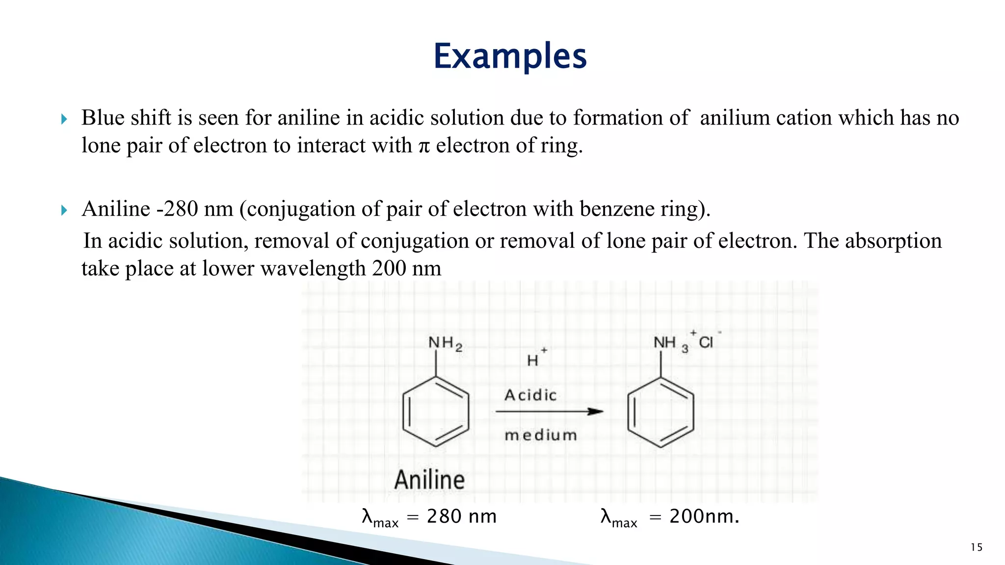 Solvents and solvent effect in UV - Vis Spectroscopy, By Dr. Umesh ...