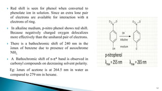 Solvents and solvent effect in UV - Vis Spectroscopy, By Dr. Umesh ...