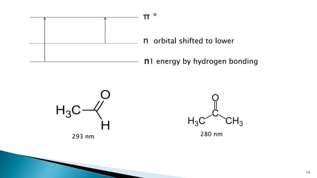 Solvents and solvent effect in UV - Vis Spectroscopy, By Dr. Umesh ...