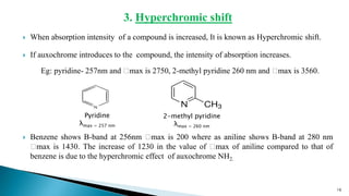 Solvents and solvent effect in UV - Vis Spectroscopy, By Dr. Umesh ...