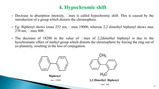 Solvents and solvent effect in UV - Vis Spectroscopy, By Dr. Umesh ...