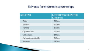 Solvents and solvent effect in UV - Vis Spectroscopy, By Dr. Umesh ...