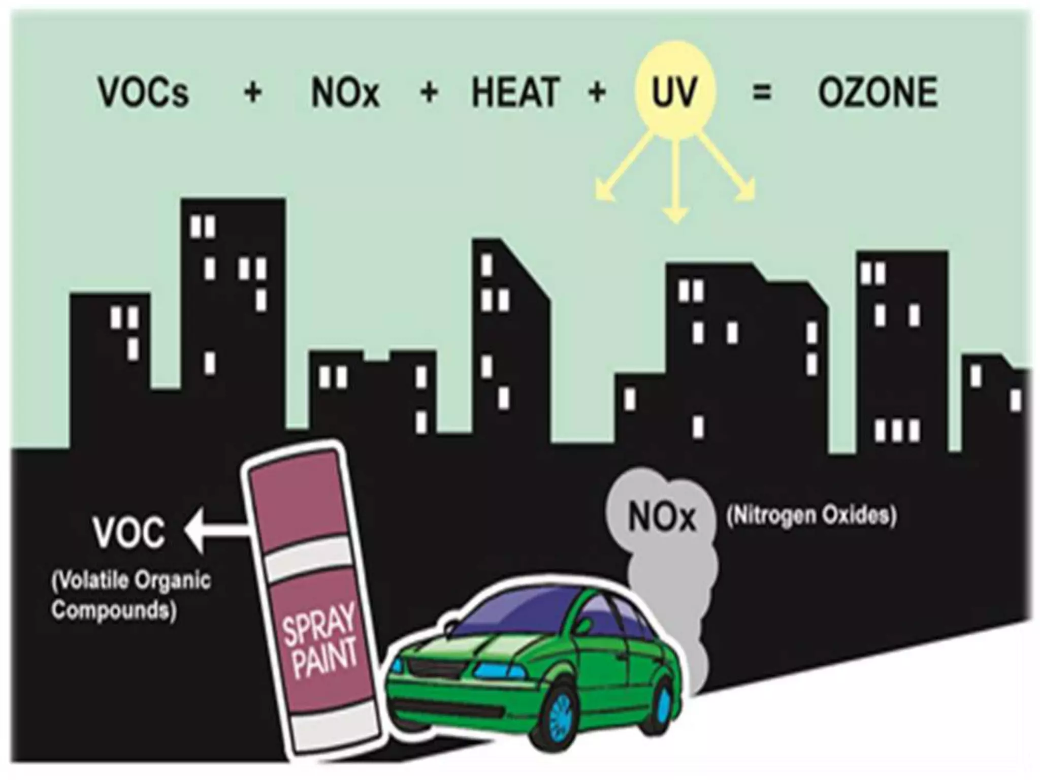 Solvents & their impact on environment | PPTX