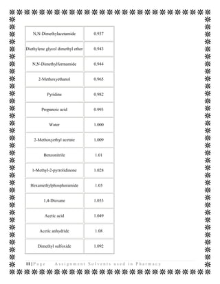 Solvents used in pharmacy | DOCX