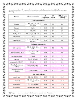 Solvents used in pharmacy | DOCX