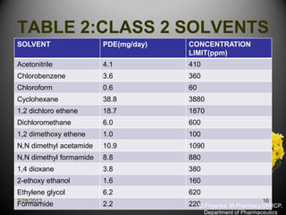 Solvents used pharmaceutically(j.c) | PPTX