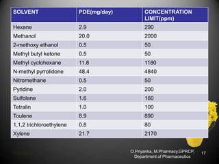Solvents used pharmaceutically(j.c) | PPTX