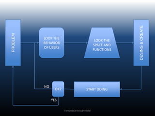 Solve problems - Process - Stanford University - Design Thinking Action ...