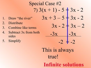 Solving Equations w/variables on both sides | PPT