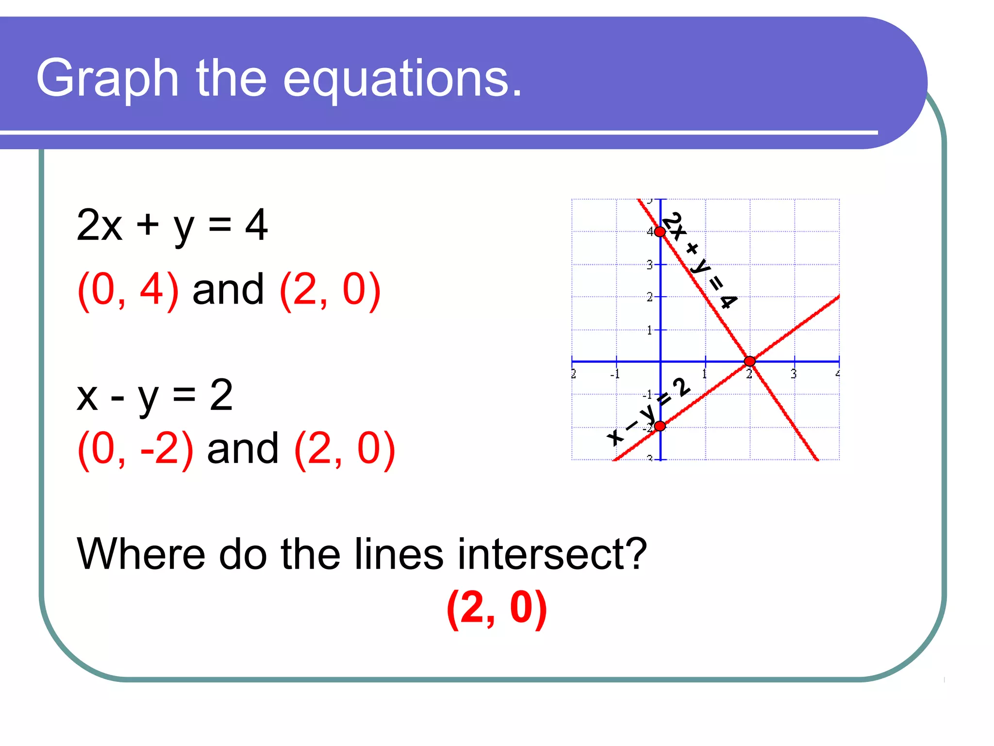Solving system of Equations by Graphing | PPT