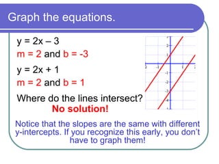 Solving system of Equations by Graphing | PPT