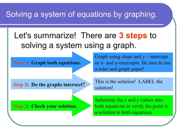 Solving system of Equations by Graphing | PPT | Physics | Science