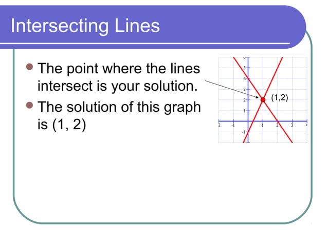 Solving system of Equations by Graphing | PPT | Physics | Science