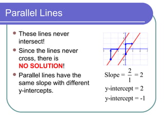 Solving system of Equations by Graphing | PPT