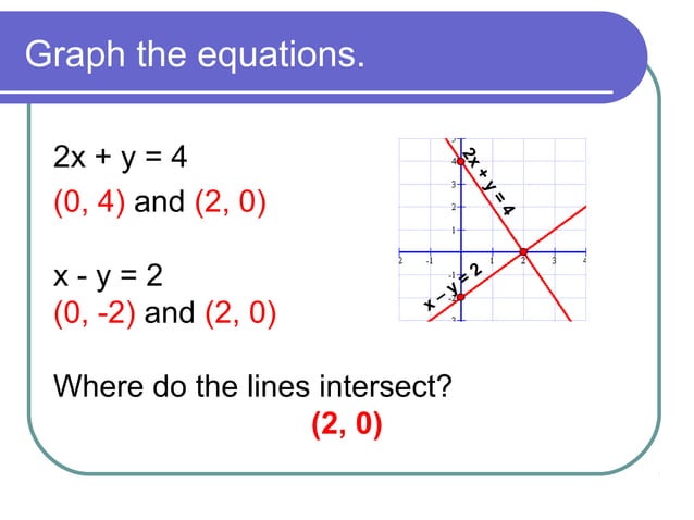 Solving system of Equations by Graphing | PPT | Physics | Science