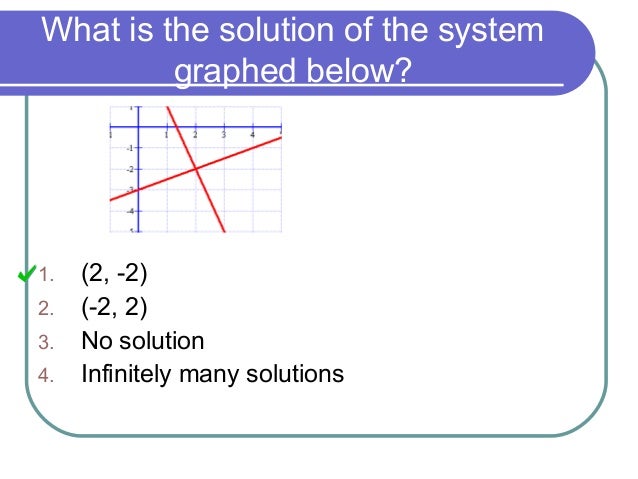 Solving system of Equations by Graphing