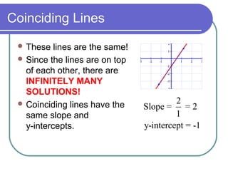 Solve systemsbygraphing | PPT