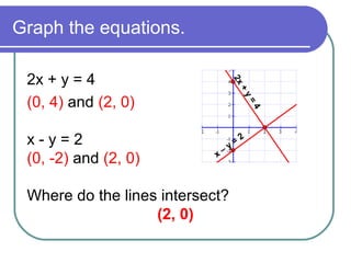 Solve systemsbygraphing | PPT
