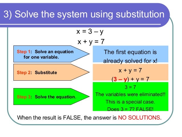 Solving System of Equations by Substitution