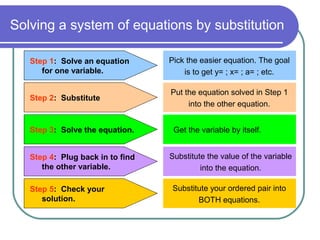 Solving systems of equations by substitution | PPT