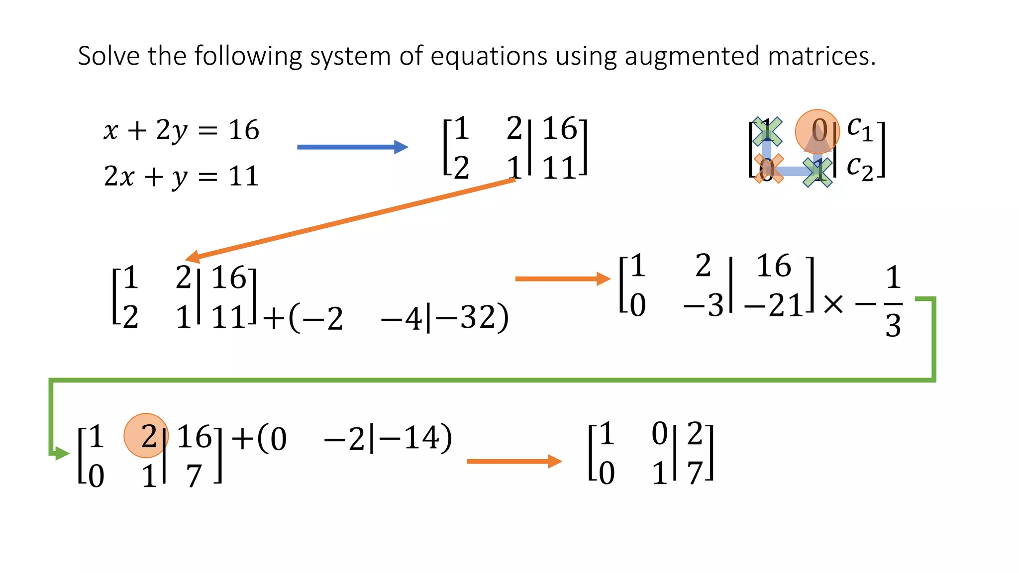 Solve Systems using Augmented Matrices | PPTX