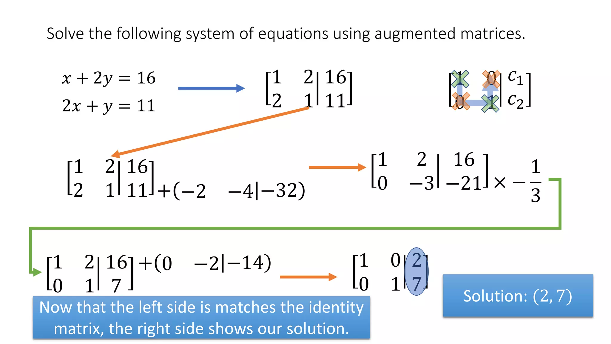 Solve Systems using Augmented Matrices | PPTX