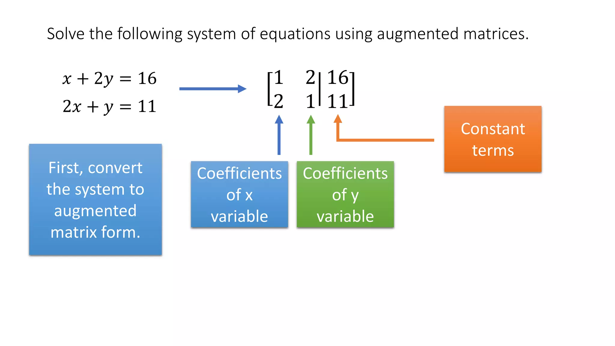 Solve Systems using Augmented Matrices | PPTX