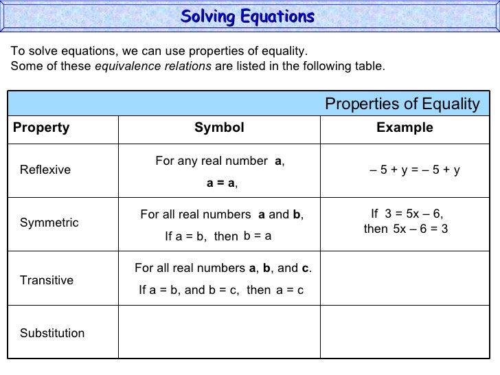 Solving Equations (Algebra 2)