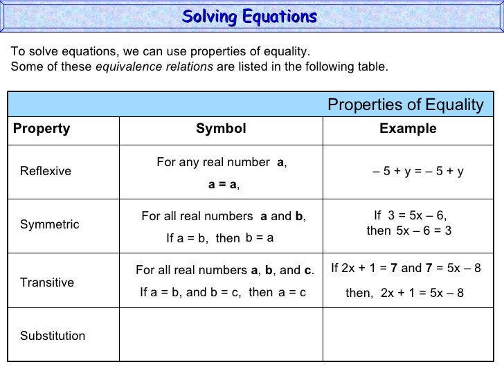 Solving Equations (Algebra 2)