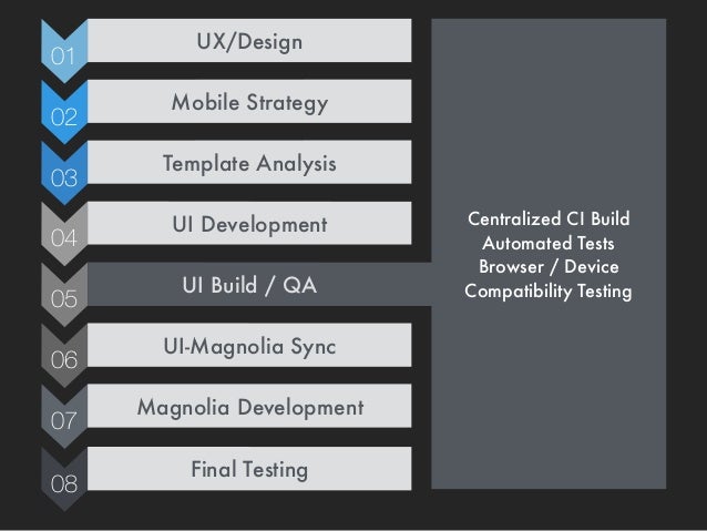 Solving for complex UI designs