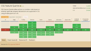 Solving Layout Problems with CSS Grid & Friends - NordicJS | PPT