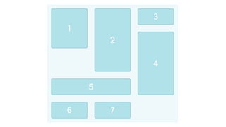 Solving Layout Problems with CSS Grid & Friends - NordicJS | PPT