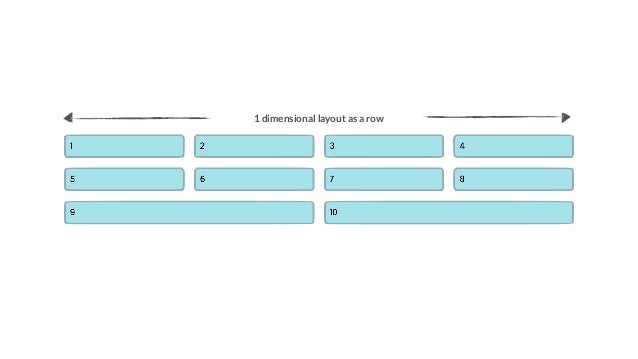 Solving Layout Problems with CSS Grid & Friends - NordicJS