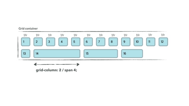 Solving Layout Problems with CSS Grid & Friends - WEBU17 | PPT