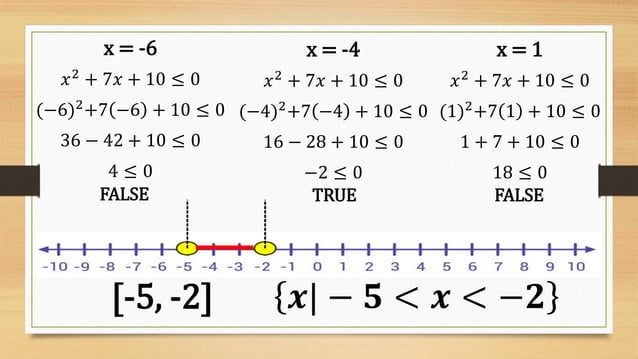 SOLVING-QUADRATIC-INEQUALITIES.pdf | Science