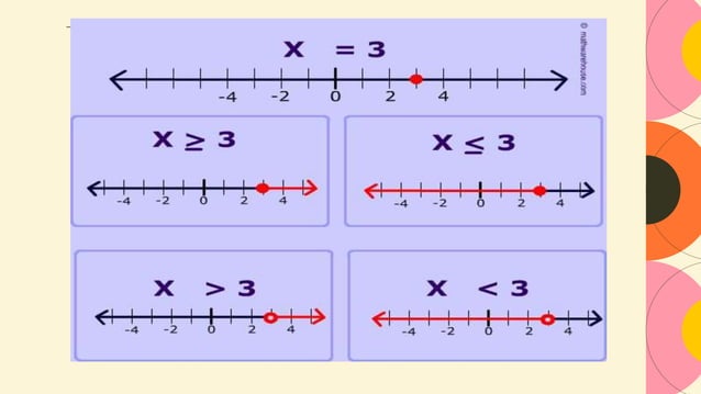 SOLVING-QUADRATIC-INEQUALITIES GRADE 9.pptx | Physics | Science