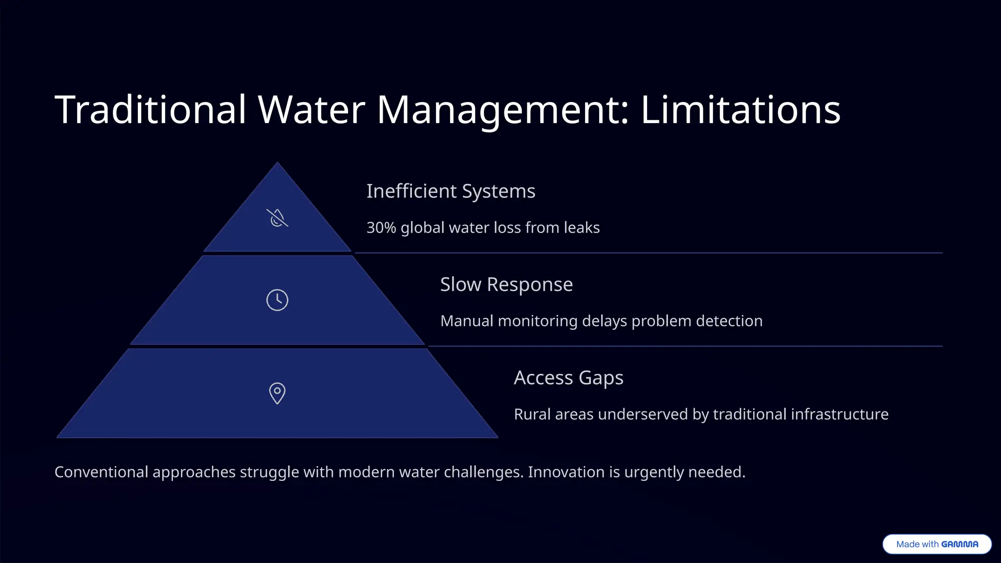 Solving-the-Global-Water-Crisis-with-ICT (1).pptx