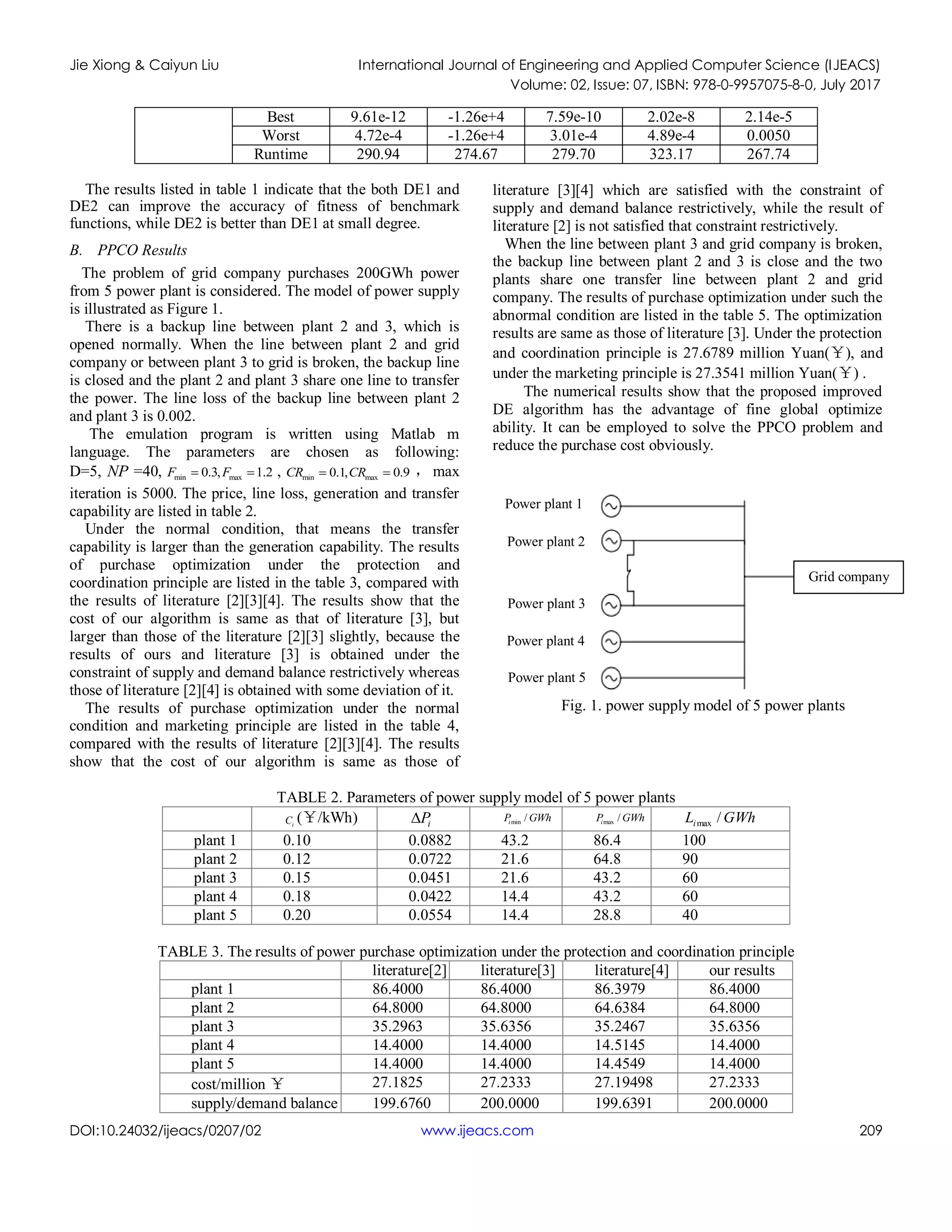 Solving the Power Purchase Cost Optimization Problem with Improved DE Algorithm | PDF