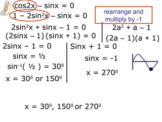 Solving trig equations + double angle formulae | PPT