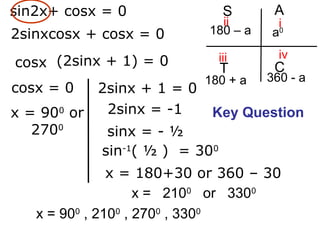 Solving trig equations + double angle formulae | PPT