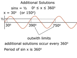 Solving trig equations higher | PPT