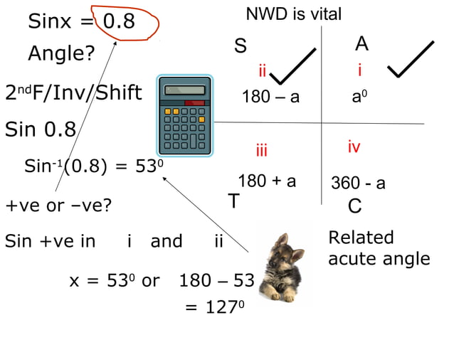 Solving trig equations higher | PPT