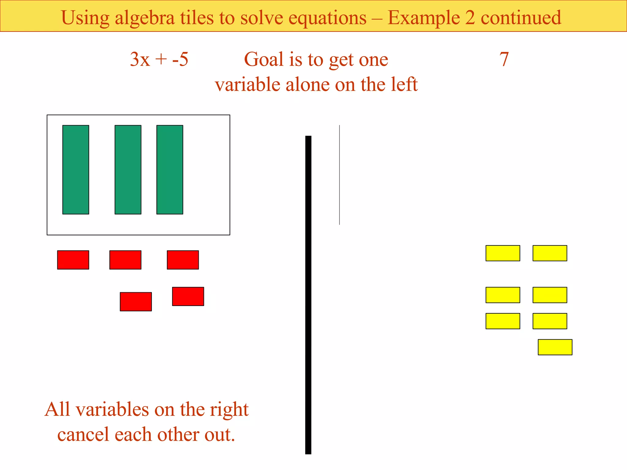 Solving Two Step Equations Using Algebra Tiles | PPT