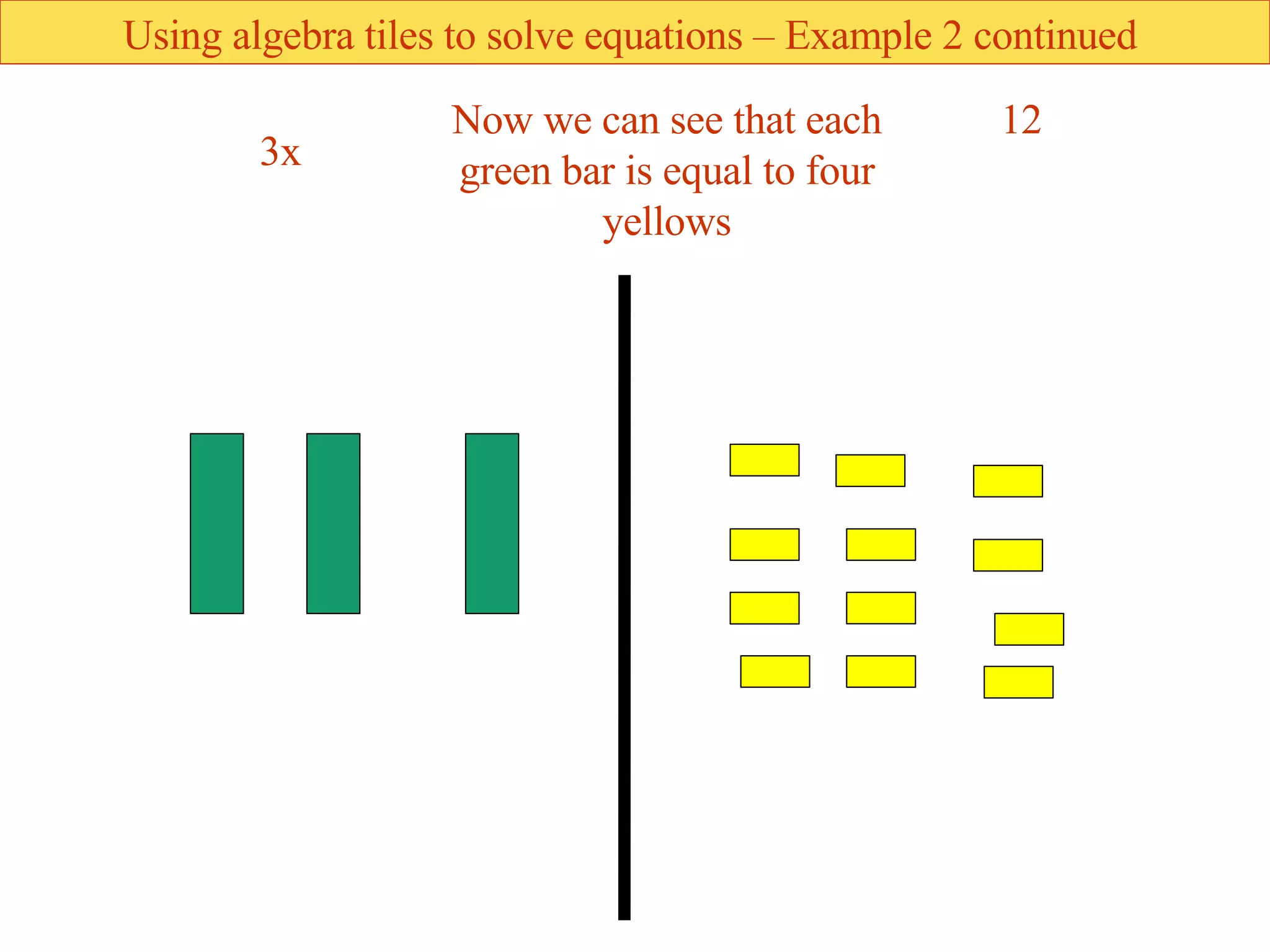 Solving Two Step Equations Using Algebra Tiles | PPT