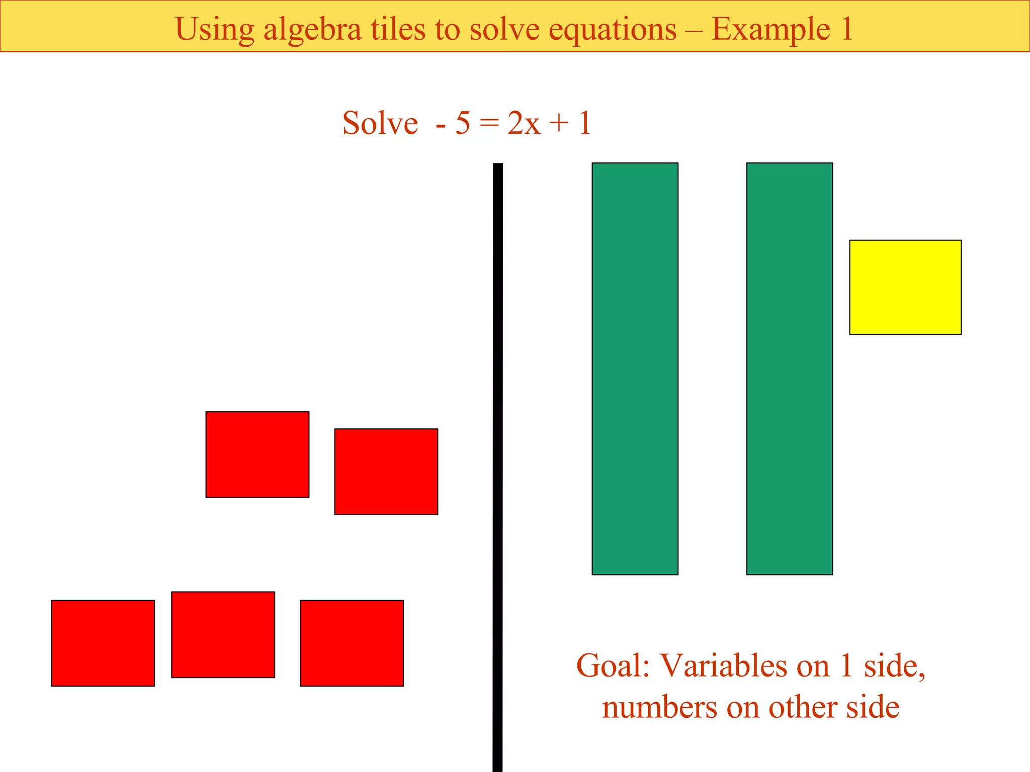 Solving Two Step Equations Using Algebra Tiles | PPT