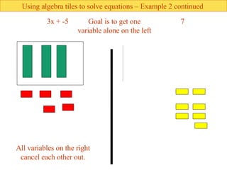 Solving Two Step Equations Using Algebra Tiles | PPT