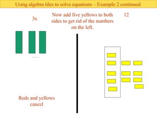Solving Two Step Equations Using Algebra Tiles | PPT