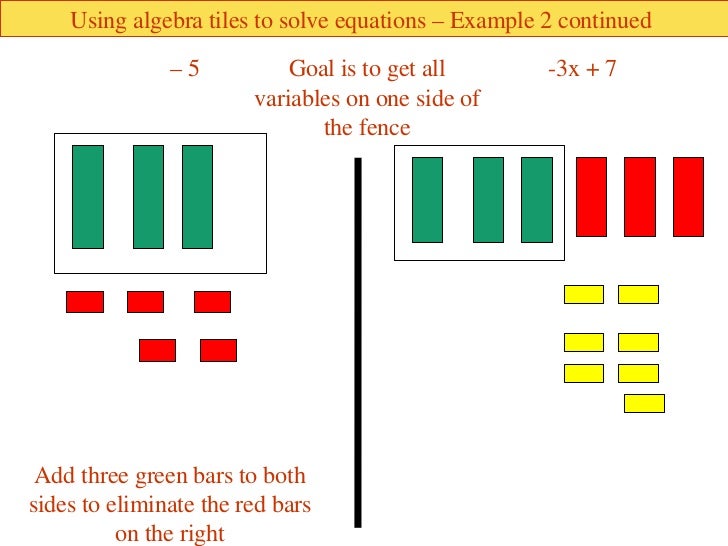 Solving Two Step Equations Using Algebra Tiles Solving Two Step Equations Using Algebra Tiles